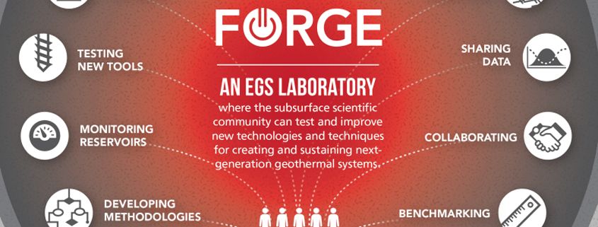 FORGE_MAIN_Infographic-cropped | Utah FORGE
