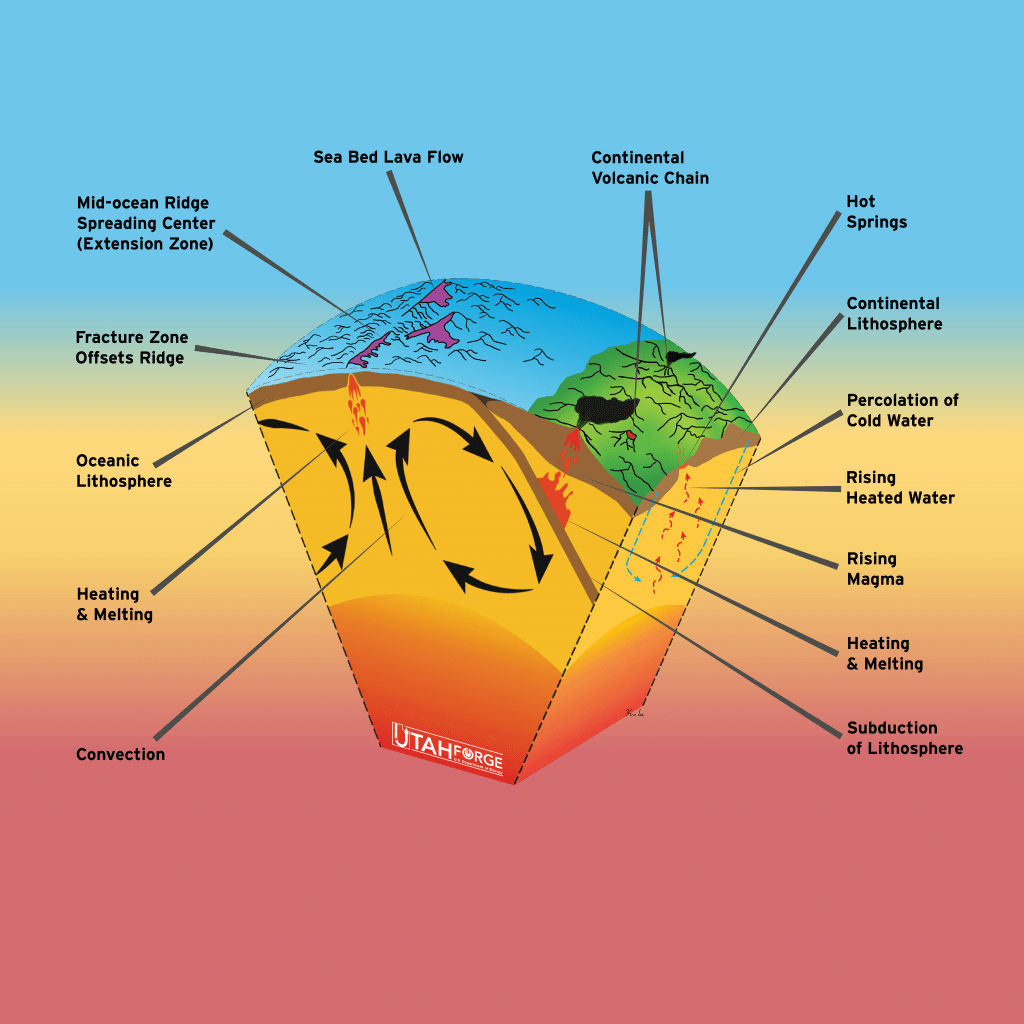 3D earth slice – Utah FORGE
